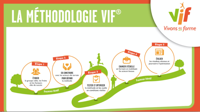 L'APVF partenaire du programme VIF® : la proximité pour agir en ...